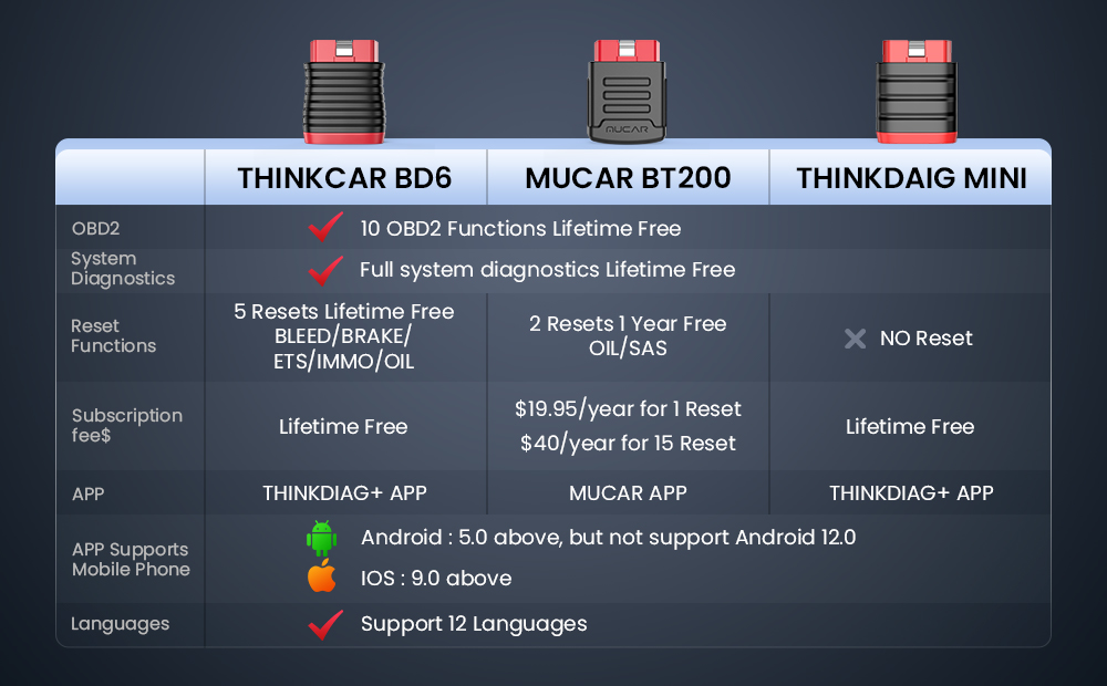 NEW THINKCAR BD6 Bluetooth Scanner Car Diagnostic Tool OBD2 Scanner ...