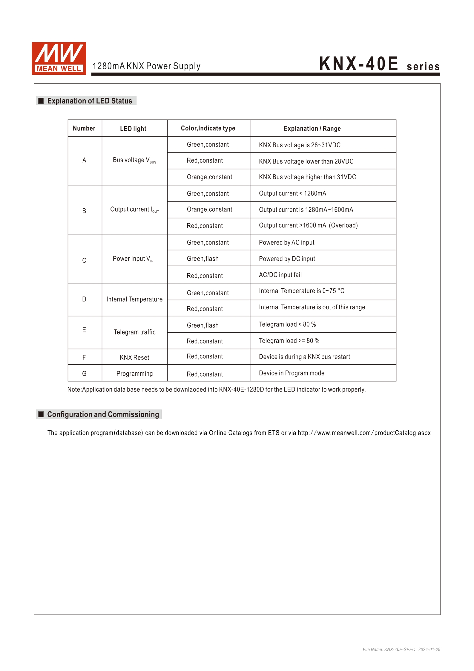 MEAN WELL KNX-40E-1280 KNX-40E-1280D 1280mA KNX Power supply 38.4W with ...