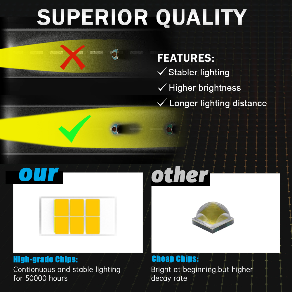 Nlpearl 2Pcs 3 Inch LED Work Light Bar Round High Power Spotlight ...