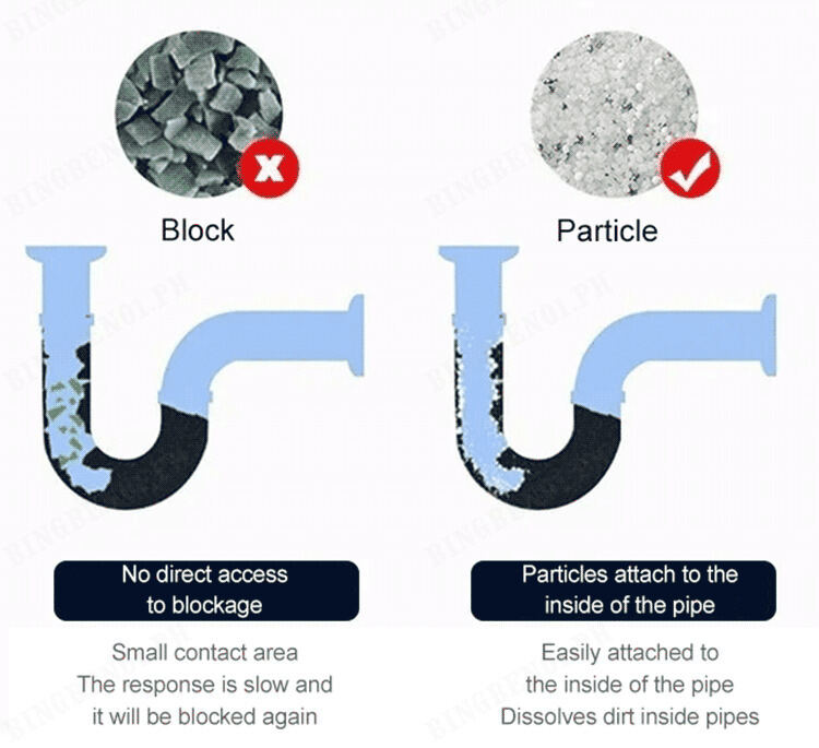 Clog Remover (Liquid/ Powder) Pipe Cleaner Powder Removing Blockage ...