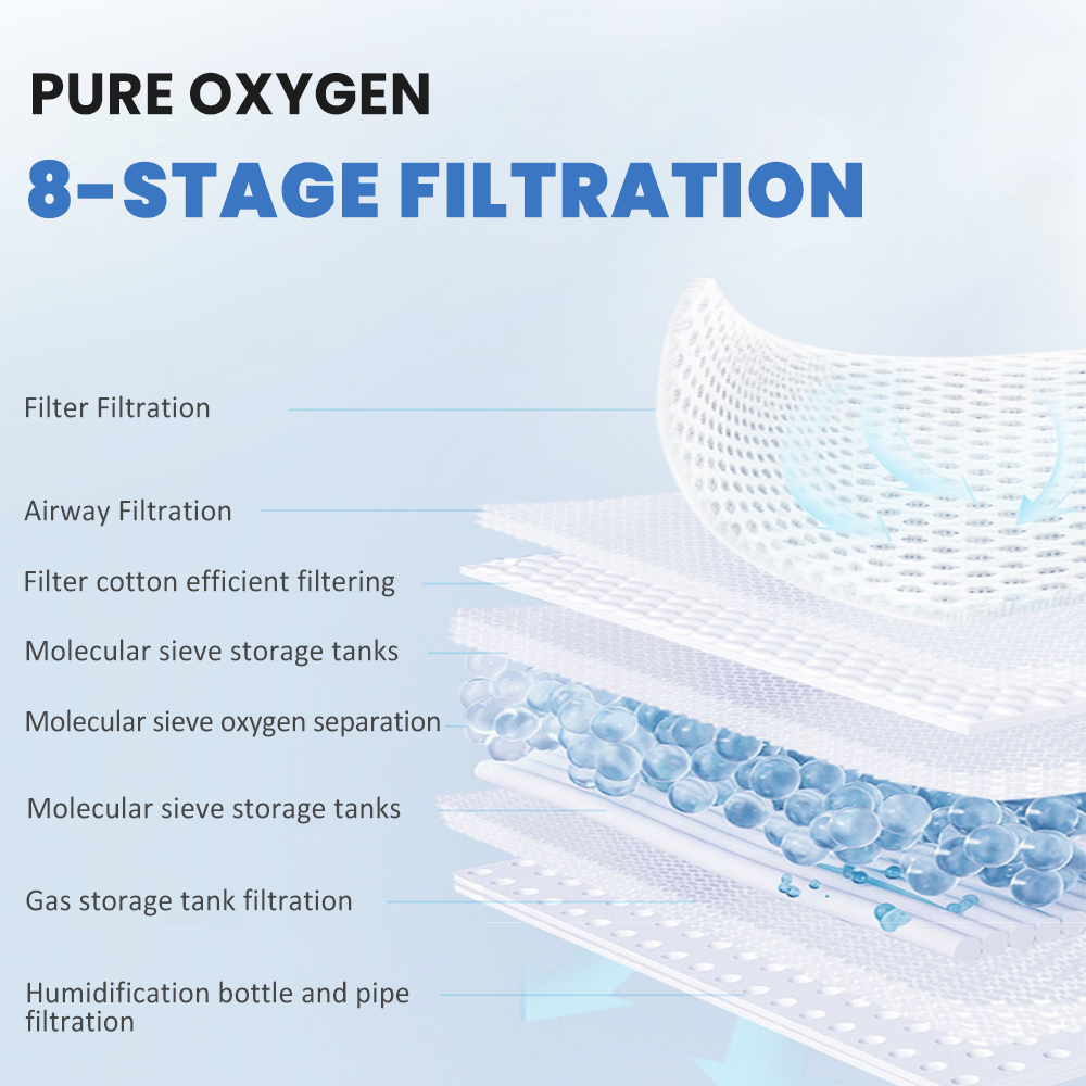 Professional Medical 1L-5L Oxygen Generator Molecular Sieve Oxygen ...