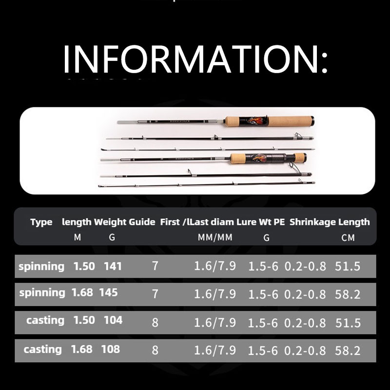 INSECT-EMERALD 4 Sections UL 1.5m/1.68m Fishing Rod Only 50cm Shrinking ...