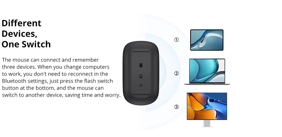 Original HUAWEI Bluetooth Mouse Youth Edition CD23 SE Portable Wireless ...