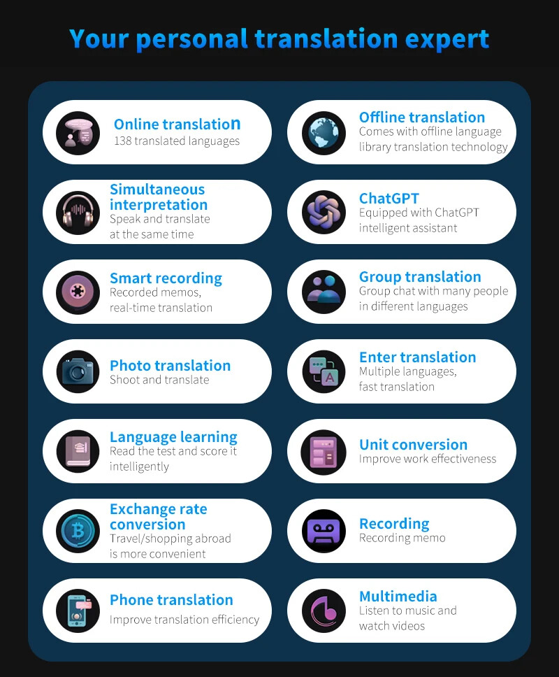 S85 Pro Portable Audio Translator 138 Language Smart Recording 19 Offline In Real Time ChatGPT ...