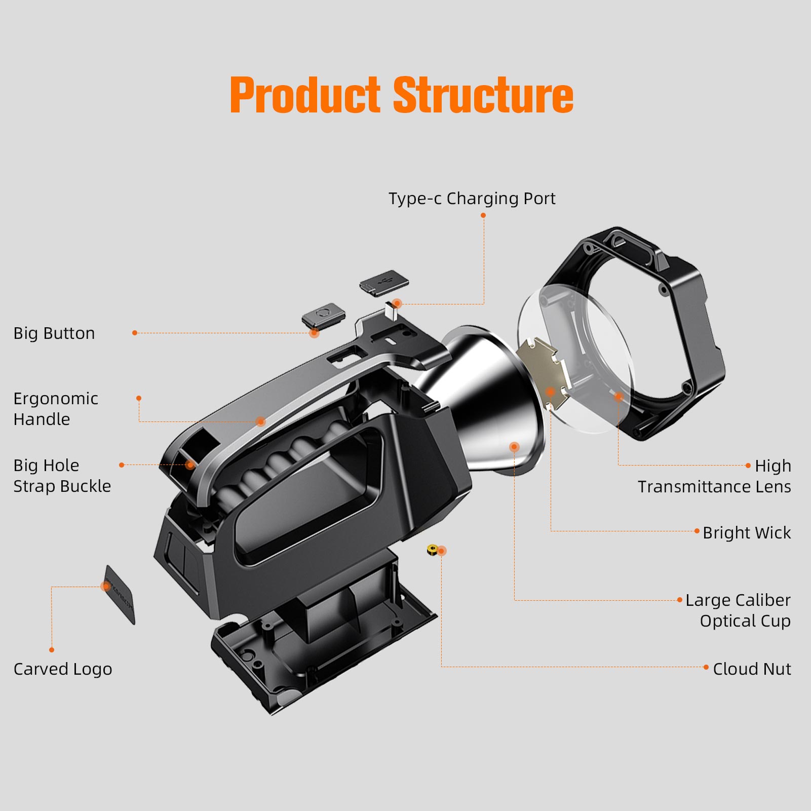 SUPERFIRE M17 5W High Power LED Searchlight Outdoor Handheld Portable ...