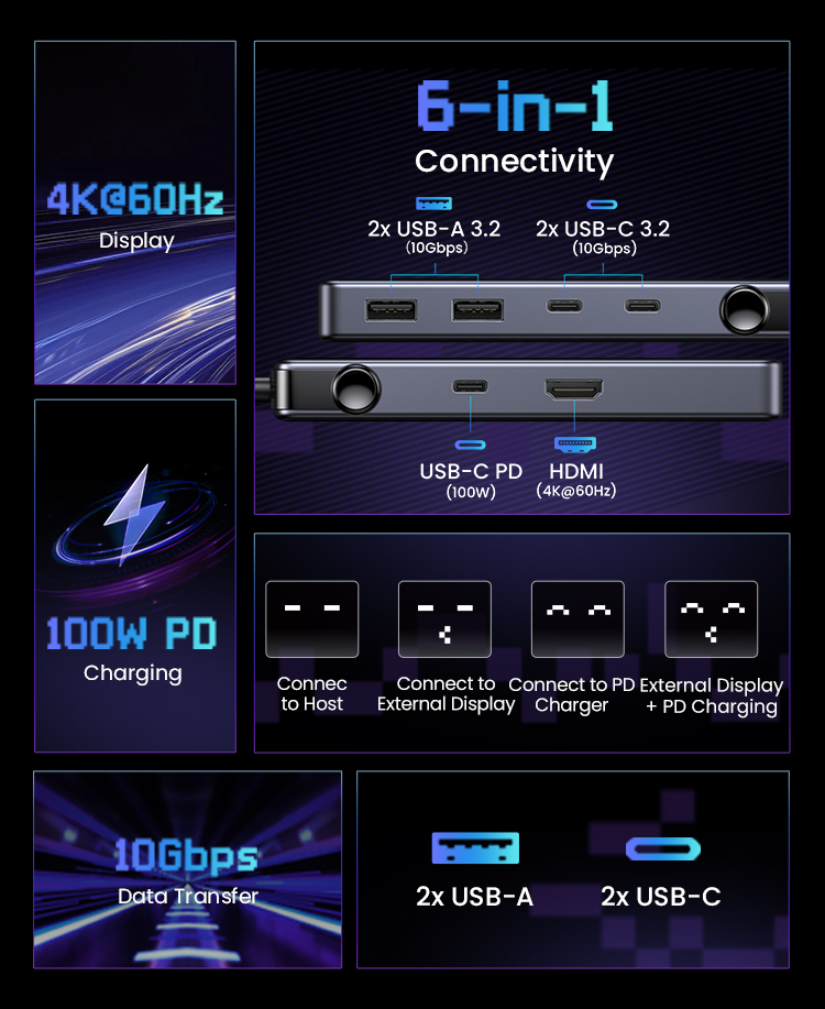 Ugreen Uno 6-in-1 HUB 4K@60Hz 10Gbps Robot HUB PD100W USB A USB C HDMI ...
