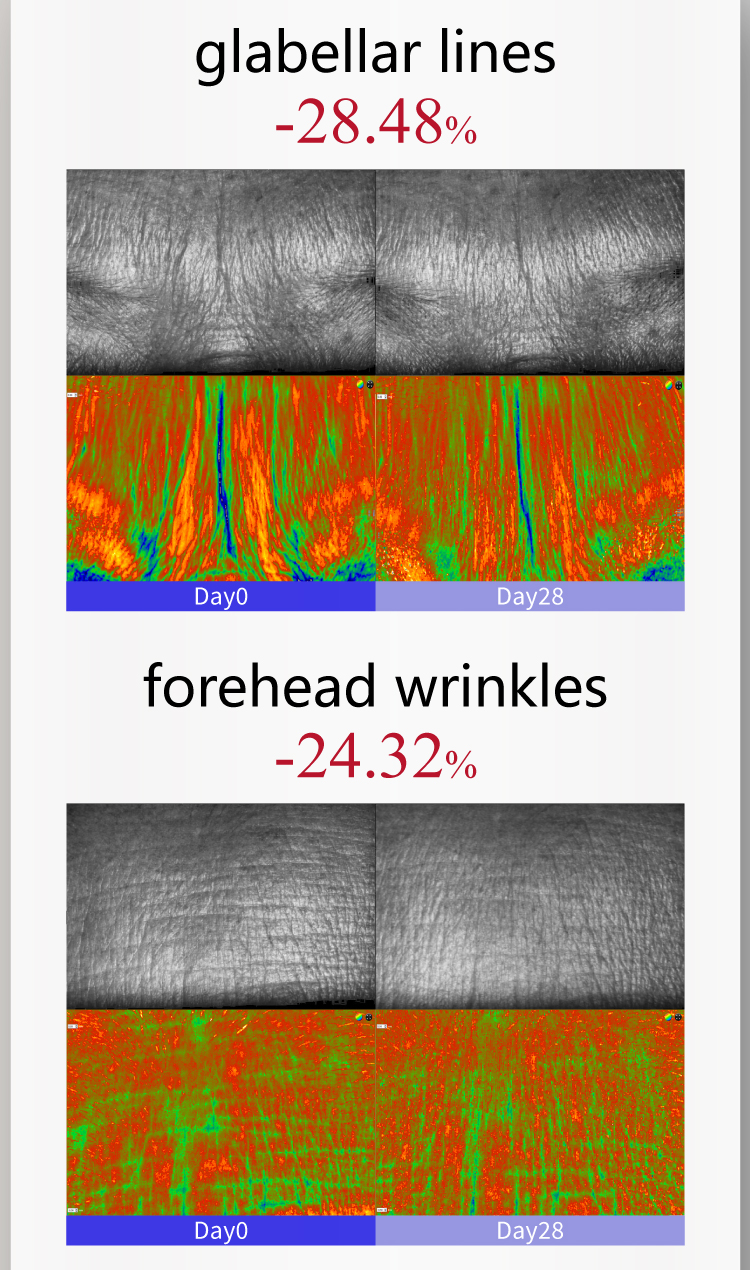 John Jeff Peptide Face Cream Anti-wrinkle Fade Fine Lines Firming ...