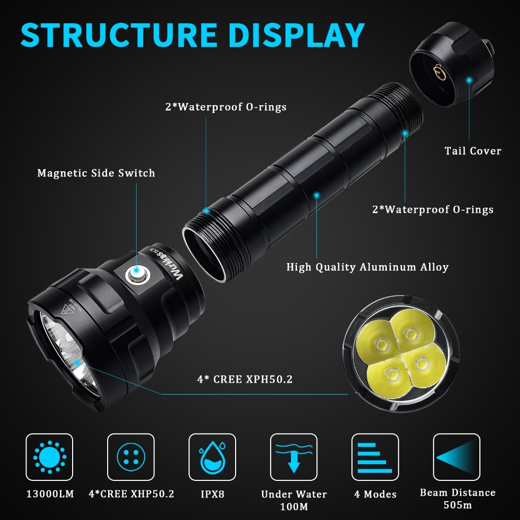 Wurkkos DL70 4 modes Super Bright 13000lm 4 x XHP50.2 26650 battery 505M Diving Flashlight ...