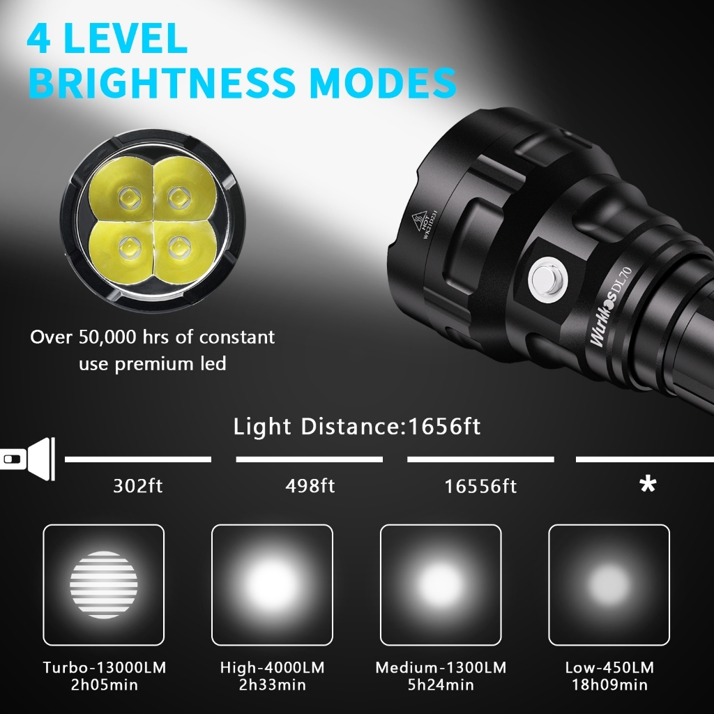Wurkkos DL70 4 modes Super Bright 13000lm 4 x XHP50.2 26650 battery 505M Diving Flashlight ...