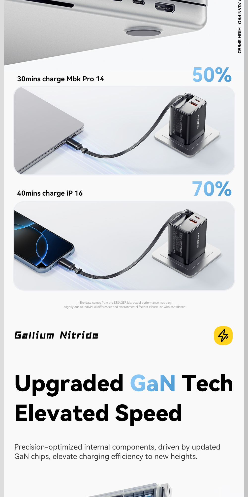 Essager 65W GaN Supert Charging Charger 3-in-1 With Built-in ...
