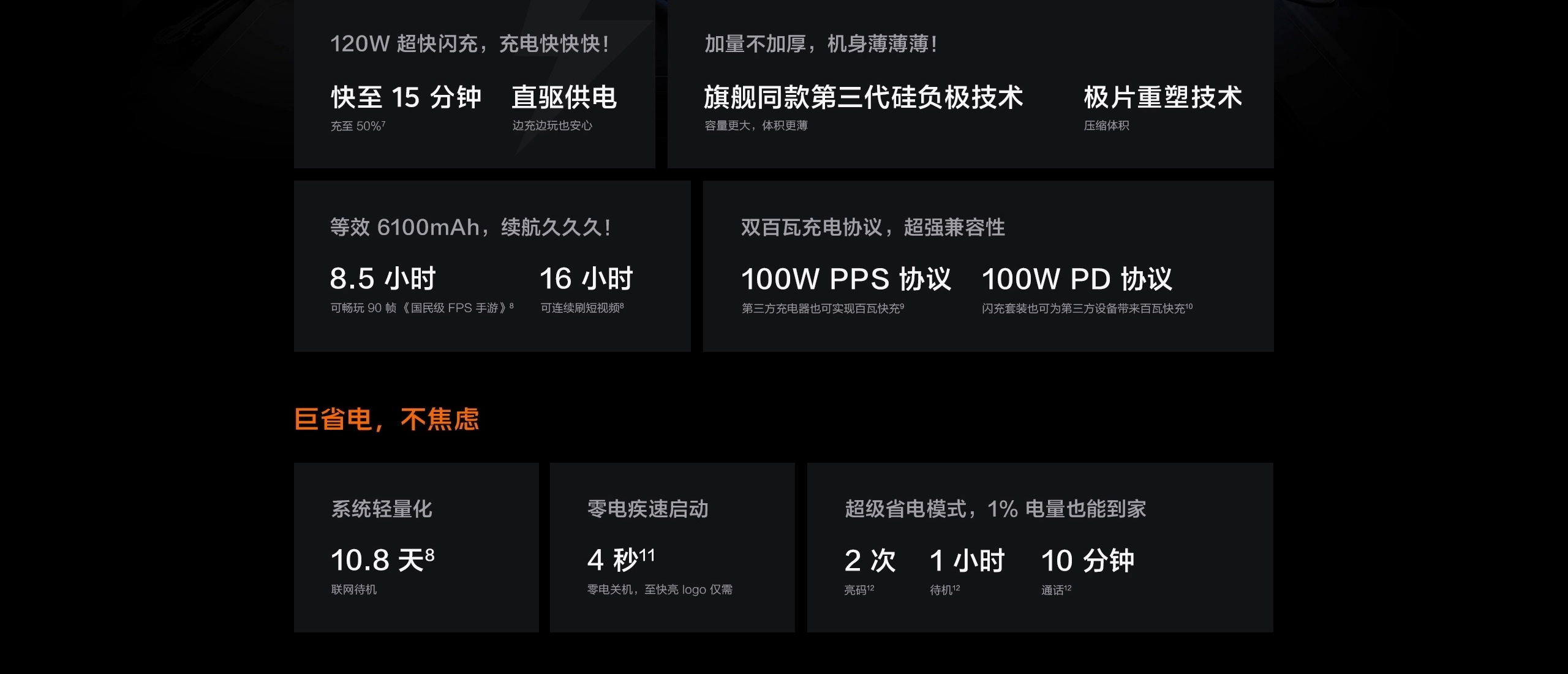 VIVO iQOO Neo 10 6.78 Inch AMOLED 50MP IMX921 OIS 144Hz Snapdragon 8 ...