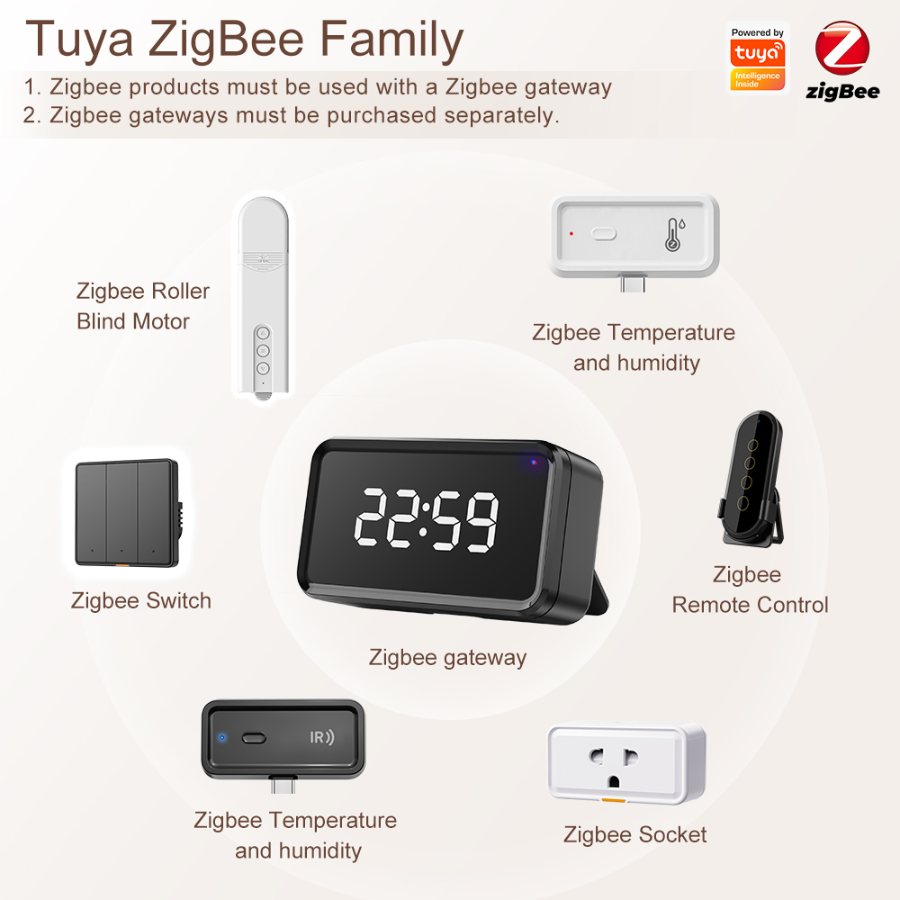SMATRUL Zigbee WiFi Tuya Curtain Motor Smart Roller Shutter Motor Curtain Opener Closer Timing ...
