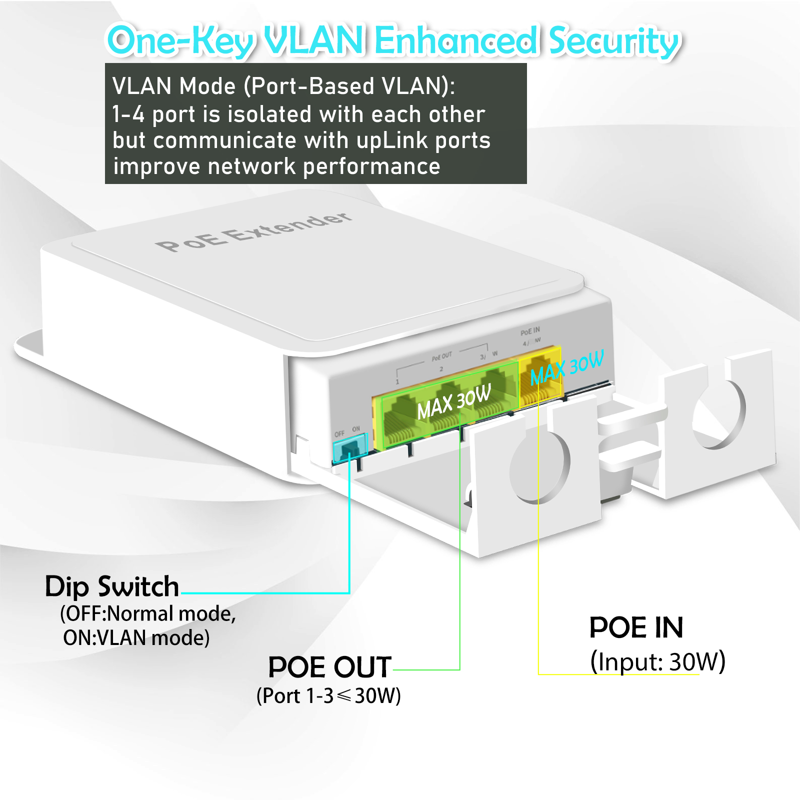 Hisource 4 Port 100/1000Mbps IP55 Waterproof POE Repeater 100/1000Mbps ...