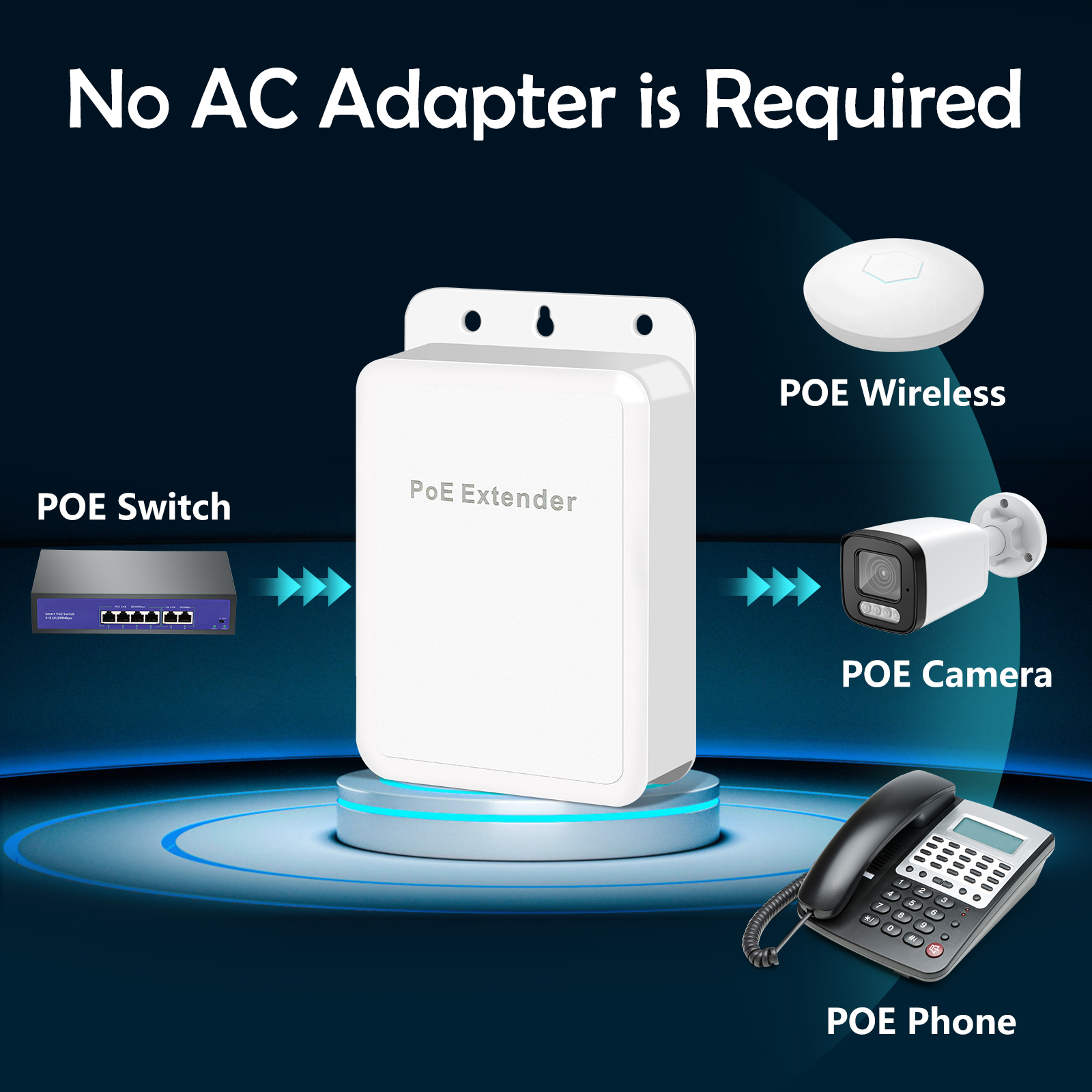 Hisource 4 Port 100/1000Mbps IP55 Waterproof POE Repeater 100/1000Mbps ...