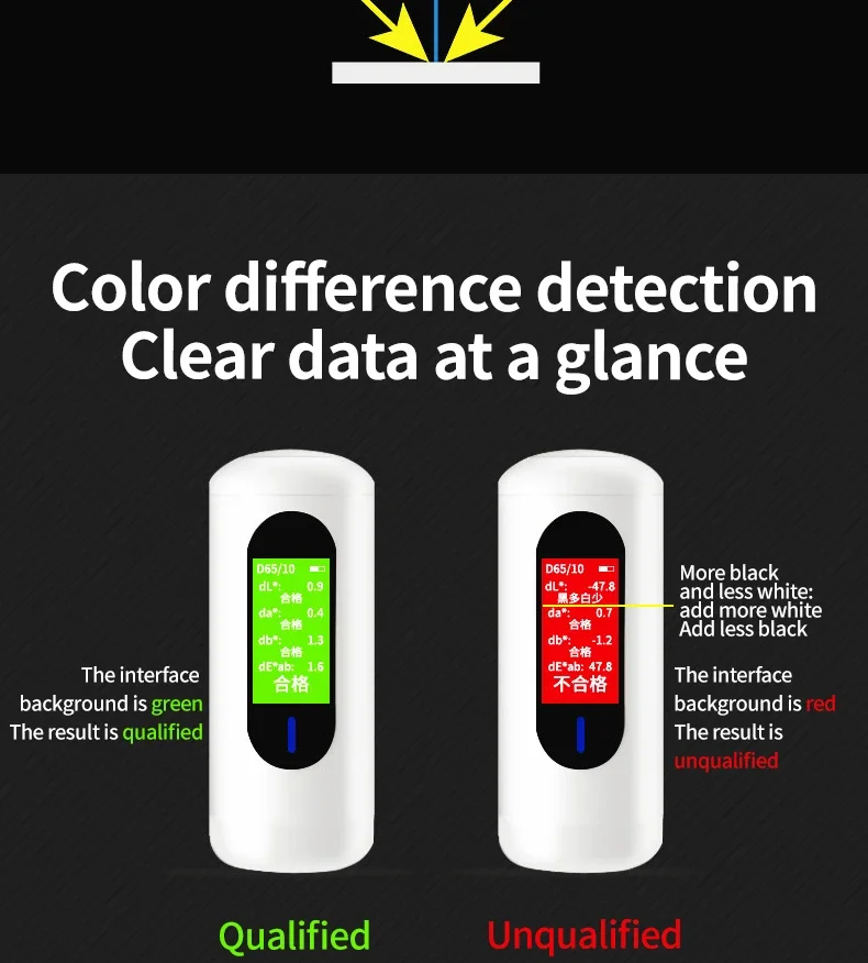 CR10 CR20 Colorimeter High-precision Paint Fabric Coating Tester ...