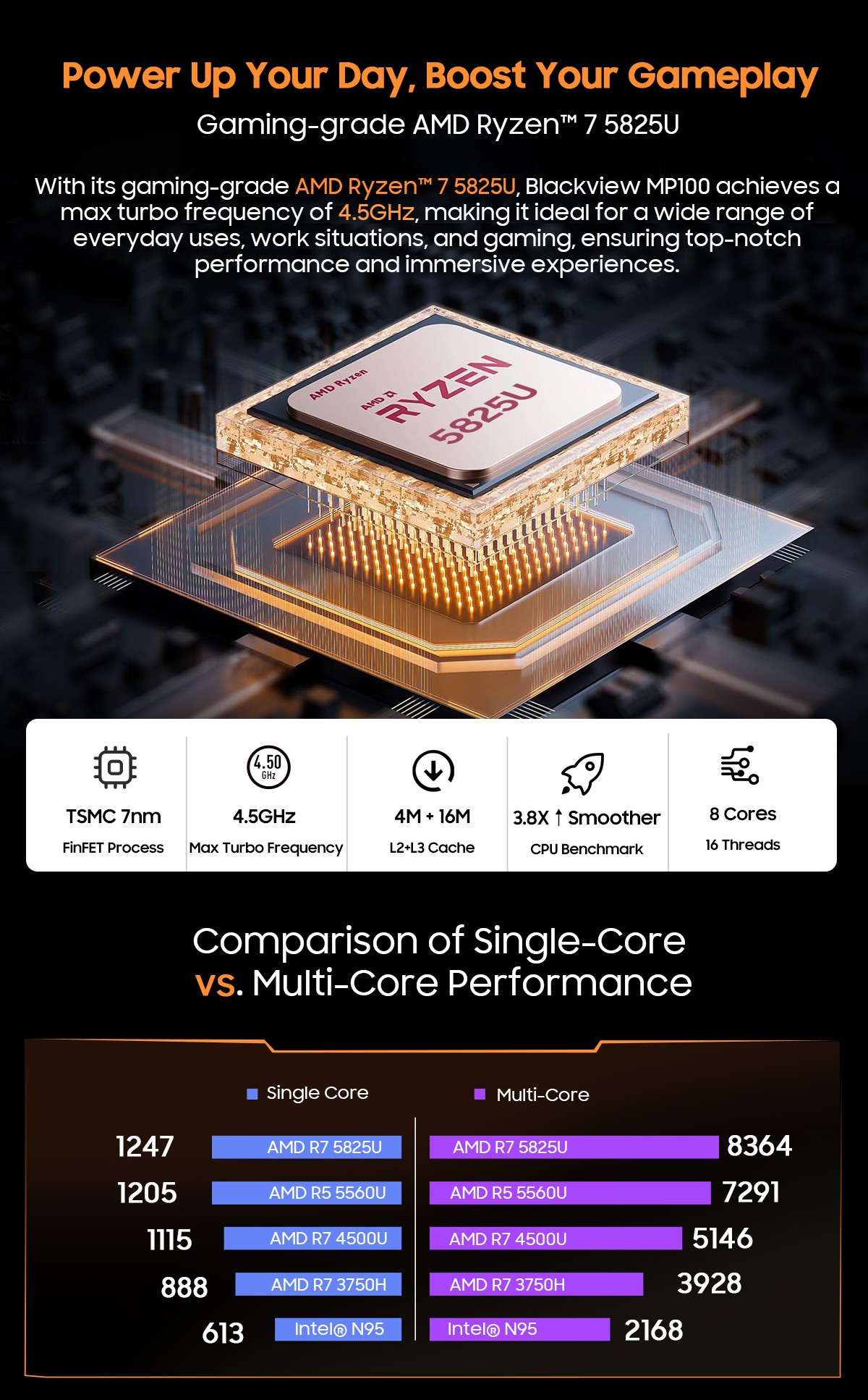 Blackview Mini PC MP100 AMD R7 5825U Mini PC 8-Core 16-thread 16GB/32GB ...