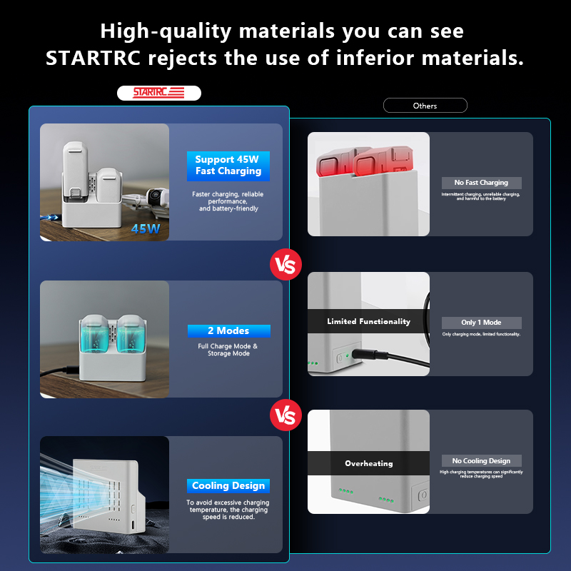 STARTRC Charging Hub For DJI Neo Dual Battery Charger 2-Ways 45W Fast ...