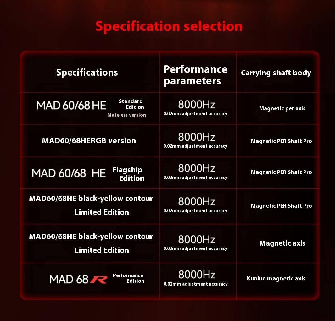 MADLIONS MAD 60/68HE Eesports magnetic axis keyboard with streamlined ...