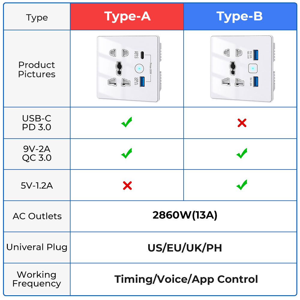 SMATRUL Tuya Wifi Smart Wall Plug Socket Universal Timer Plug in Socket ...