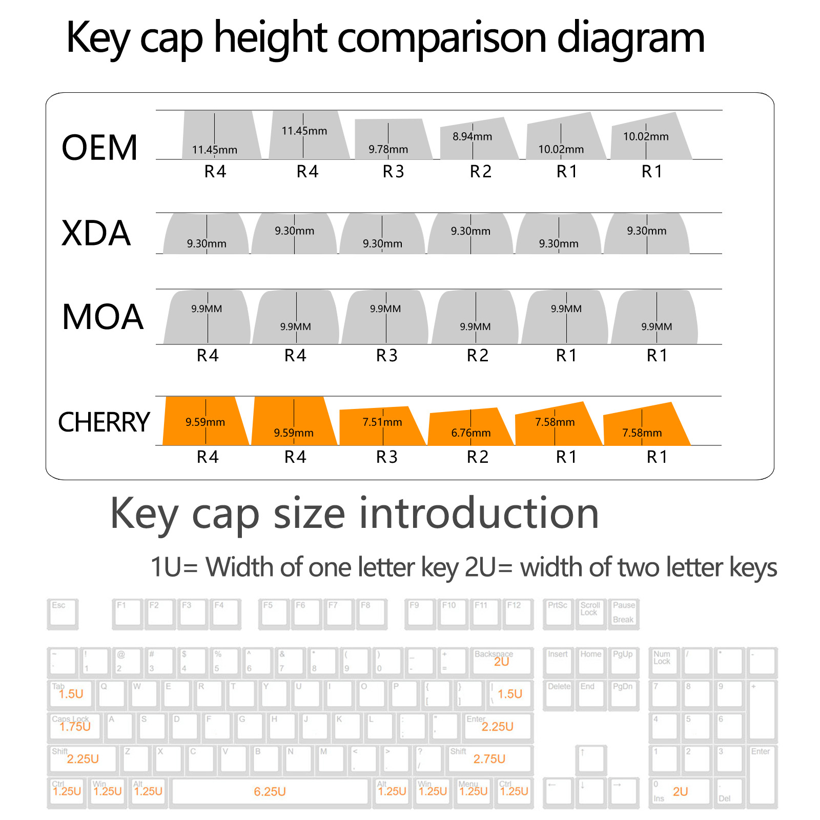 PBT Cherry Profile 130/131/128/135 Keys Color keycaps set for RK ...