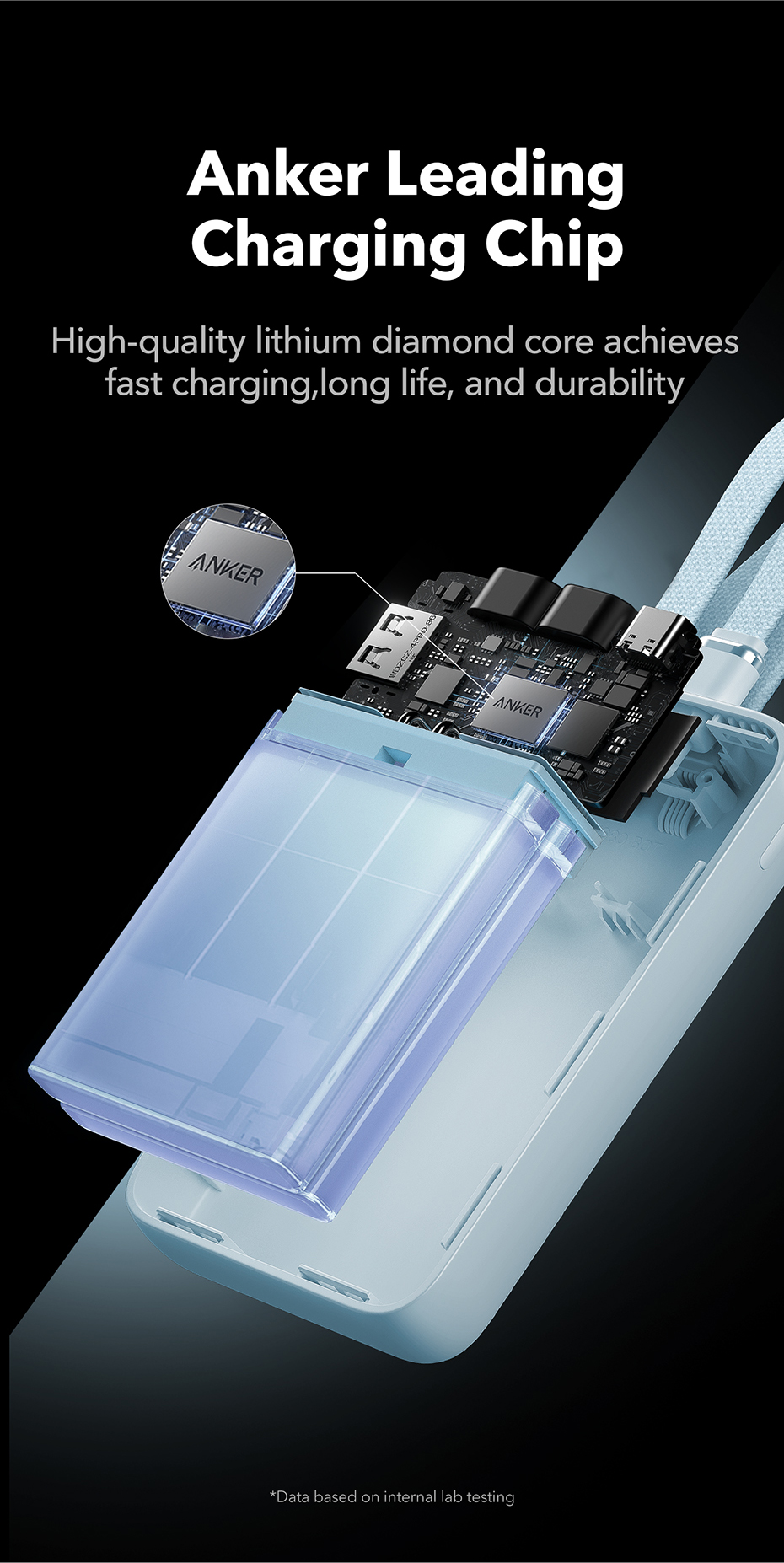 Anker Zolo Power Bank With 30W Power Delivery In&Out High-Speed ...