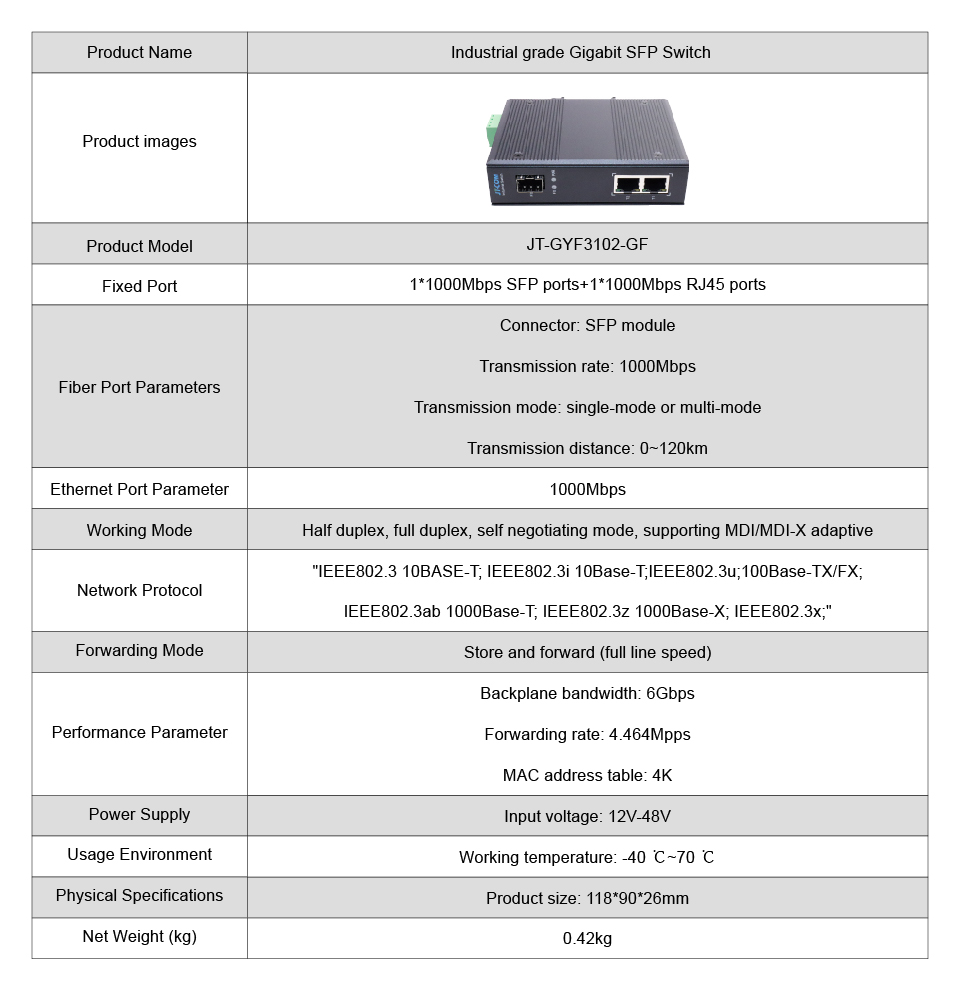 JT-COM Industrial Grade 1000Mbps Gigabit 1 SFP 2 RJ45 Switch | Network ...