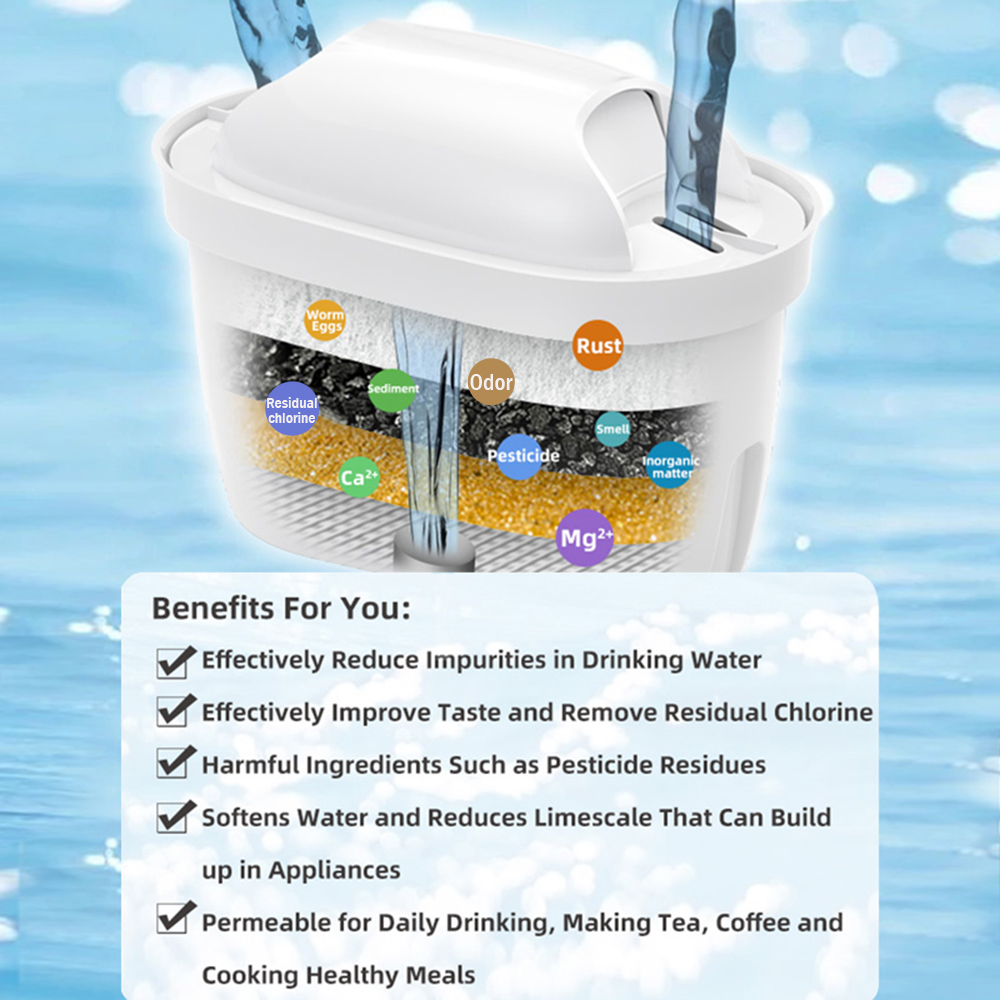 TROUWIDS Kitchen Water Filter Jug 3.6L Digital Water Purifier With ...