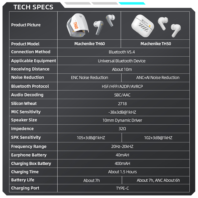 Machenike TH60 Bluetooth 5.4 Wireless Earphones TWS In-Ear Earbuds 4 ...