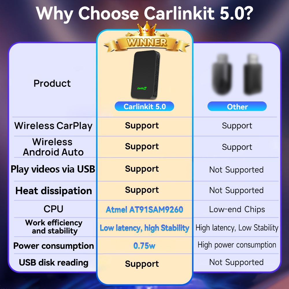Carlinkit 5.0 apple carplay wireless adapter android auto wireless dongle car linkit Upgrade ...