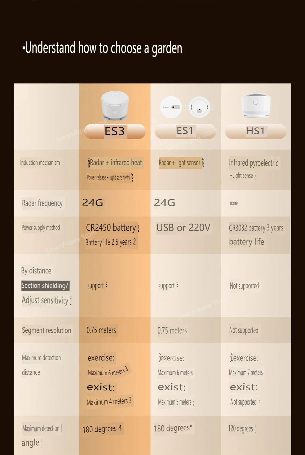 Youpin linptech Human Body Presence Sensor ES3 6M 180° Induction Infrared Pyroelectric Sensor ...