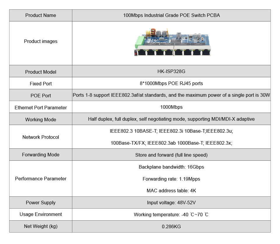 HICOMDATA Industrial-Grade PoE Gigabit Switch PCBA (8 Ports) | Shopee ...