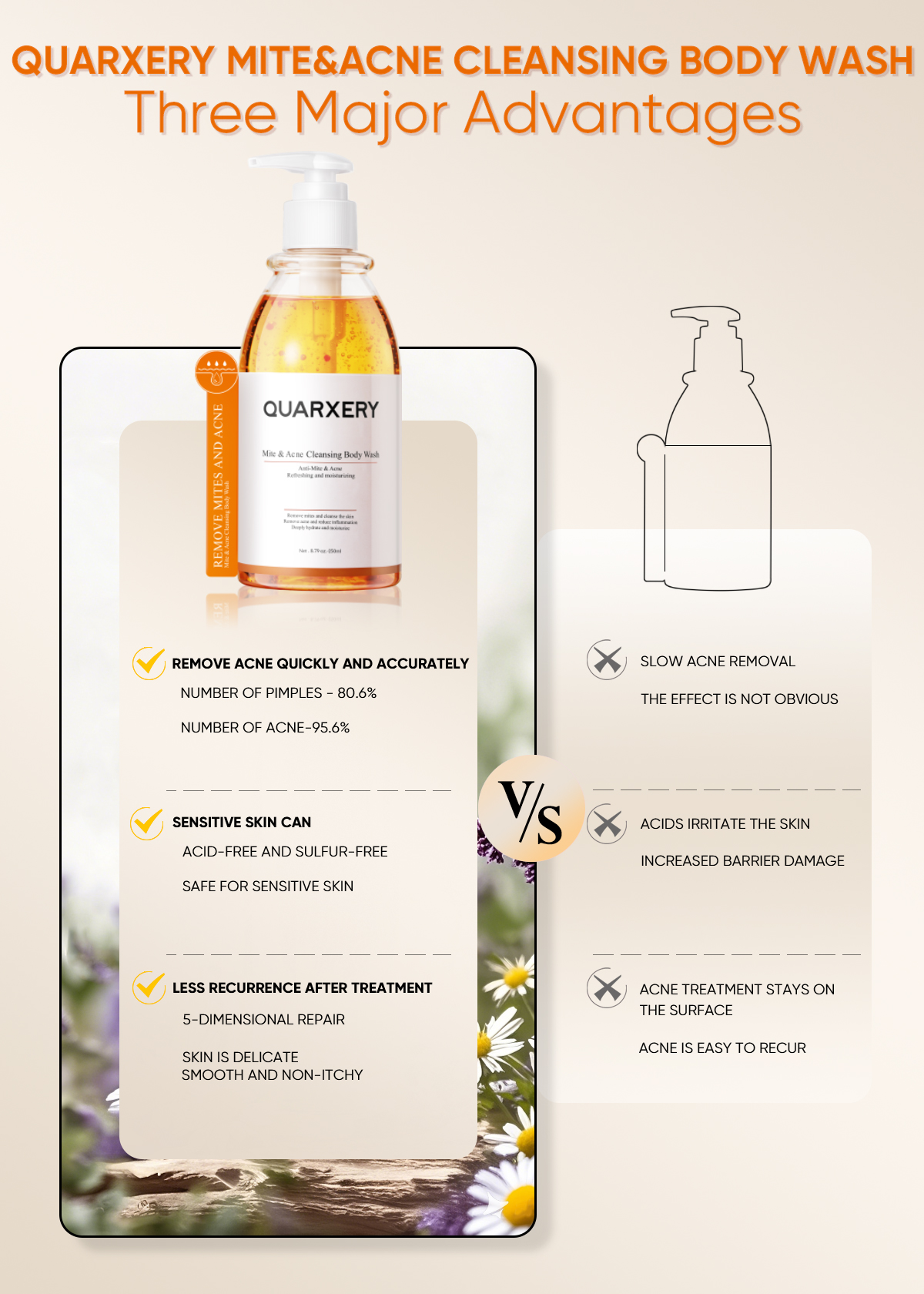 Quarxery Shower Gel Acne&Mite Cleansing Body Wash Mite Removal&Acne ...