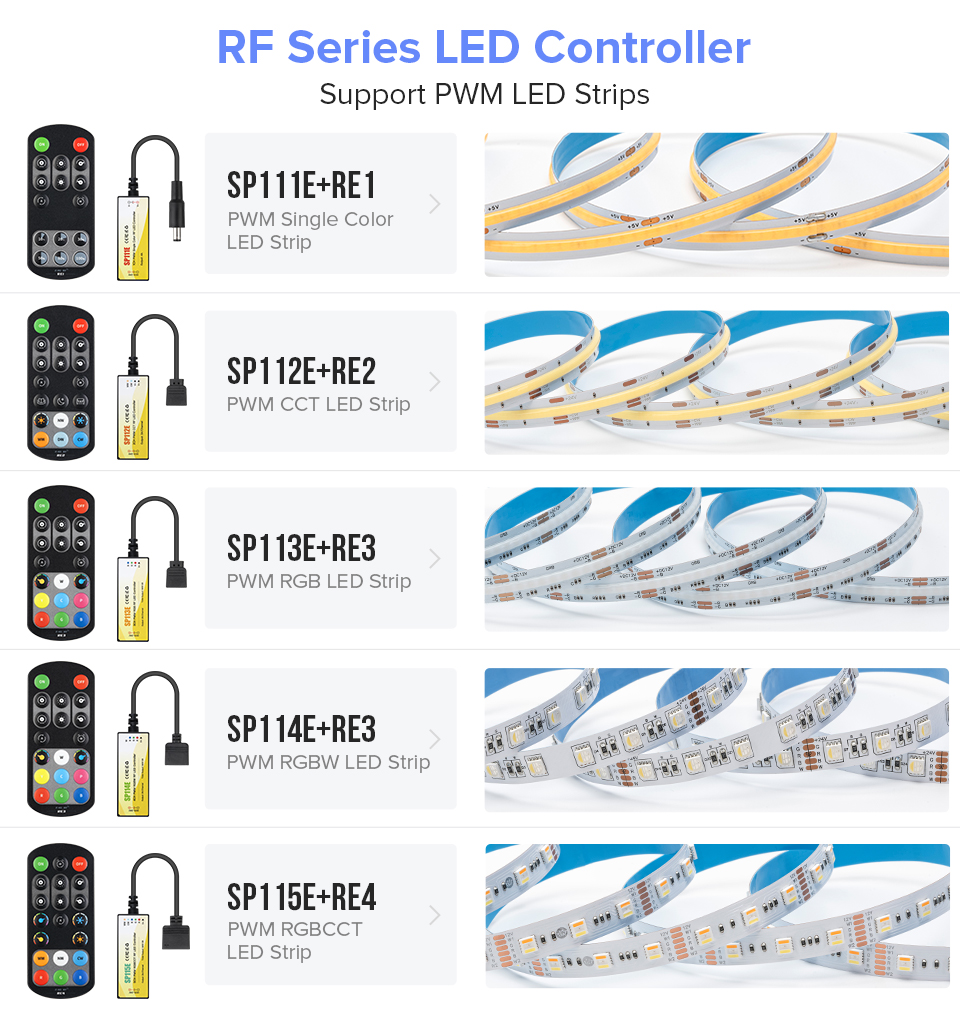 BTF-LIGHTING PWM LED Controller 2.4GHz RF Remote Control for Single ...