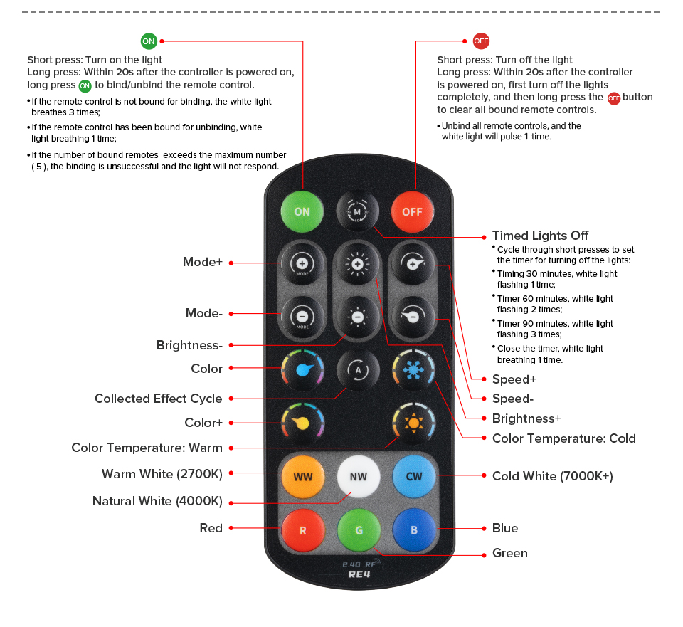 BTF-LIGHTING PWM LED Controller 2.4GHz RF Remote Control for Single ...