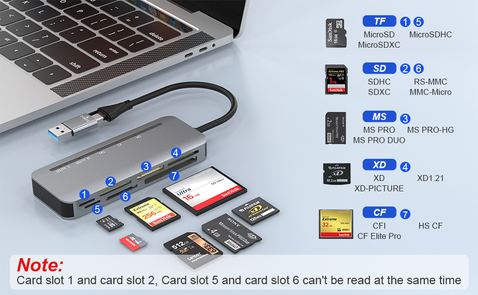 USB C USB 3.0 Multi Card Reader for SDXC SDHC/TF/CF CFI/XD/MS MMC ...