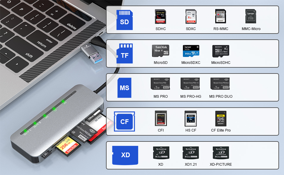 USB C USB 3.0 Multi Card Reader for SDXC SDHC/TF/CF CFI/XD/MS MMC ...