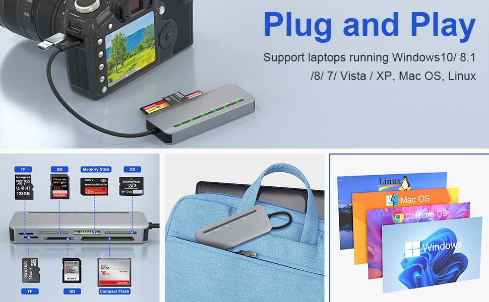 USB C USB 3.0 Multi Card Reader for SDXC SDHC/TF/CF CFI/XD/MS MMC ...