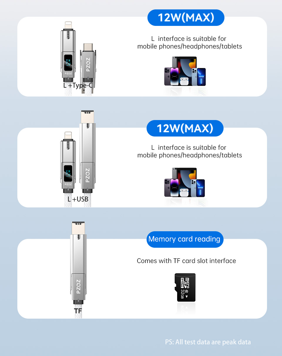 PZOZ 140W TF Card Reader Cable Digital Display 5 in 1 Cable OTG Data ...