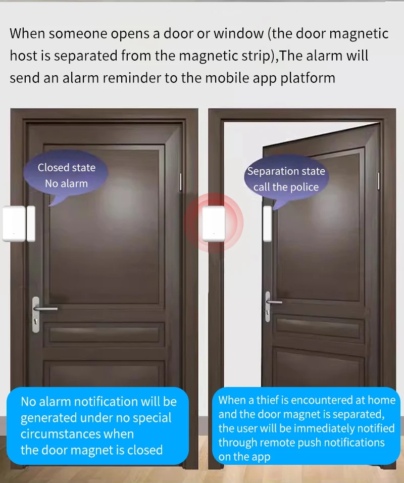 TTLOCK Smart Lock Compatible Door Sensor 2.4GHz Door Contact Status ...