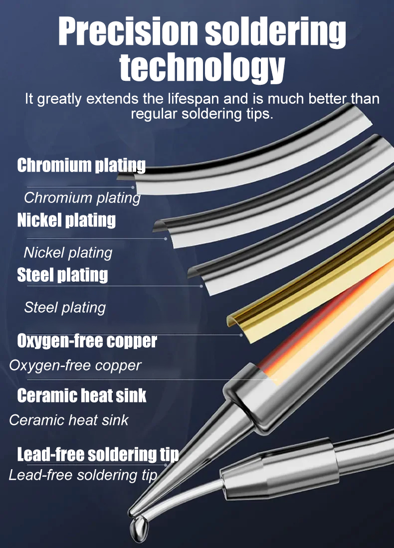 80W Power Fast Heating Up Soldering gun Soldering Iron gun Automatic ...