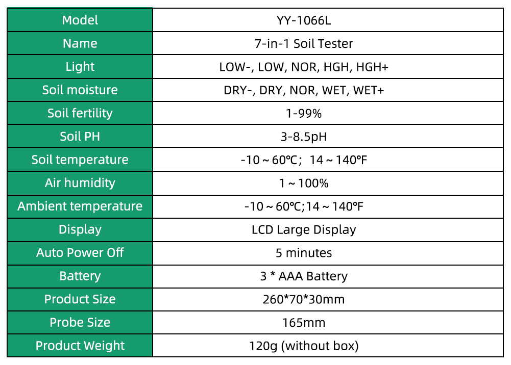 YIERYI 7-in-1 Multi functional Precision Soil Detector PH/Fertility ...