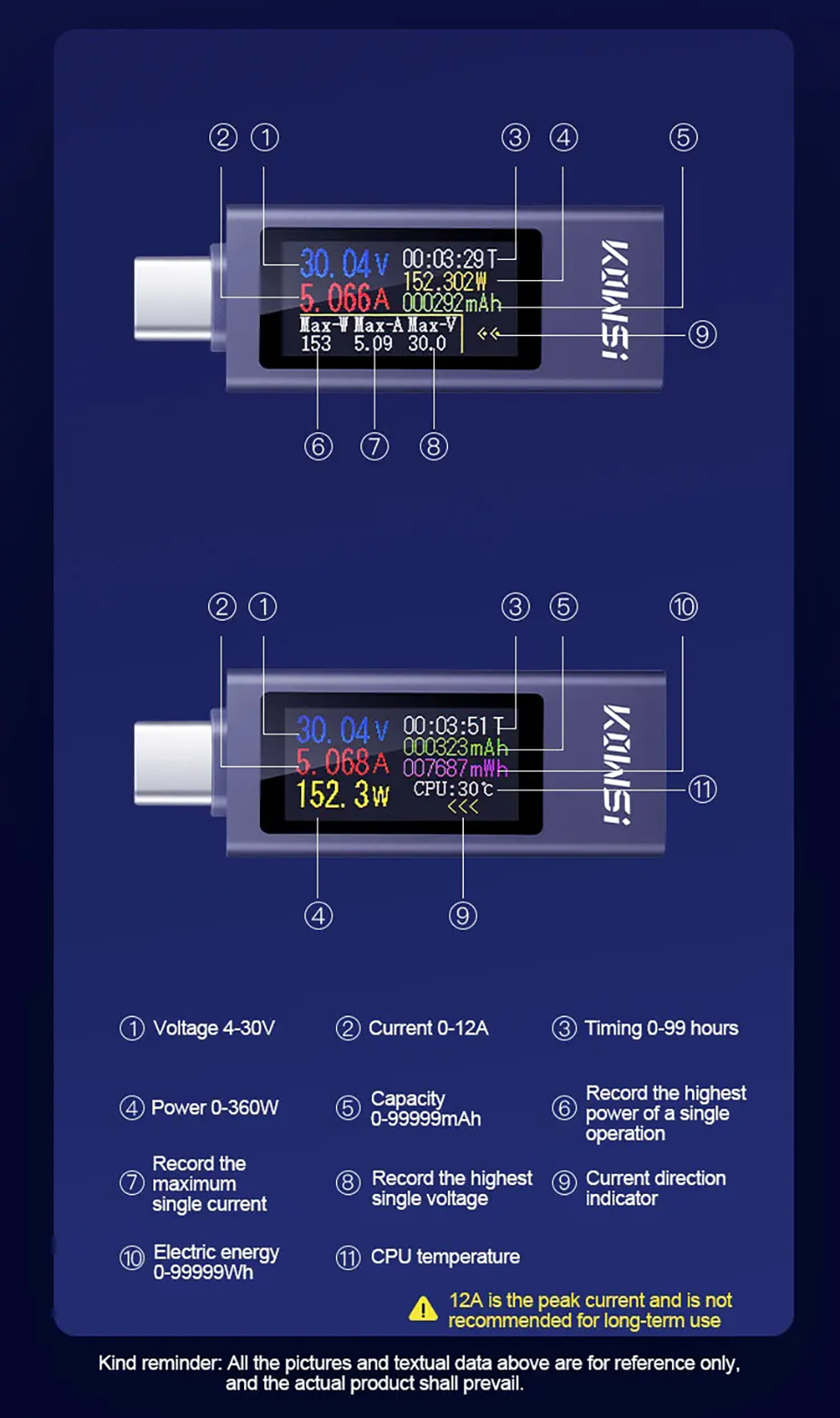 Type-C/USB Current and Voltage Monitor Multi-function Digital Display ...