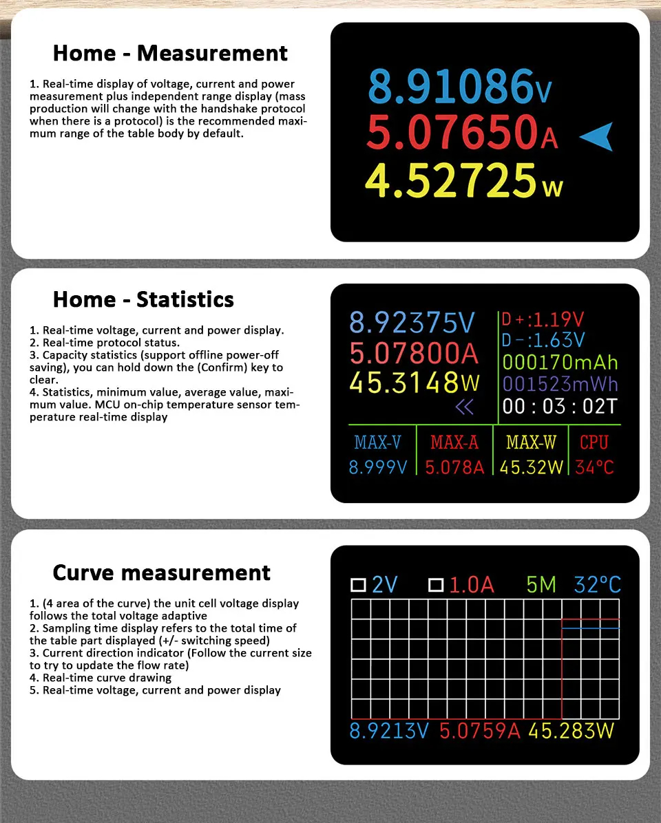 Type-C/USB Current and Voltage Monitor Multi-function Digital Display ...