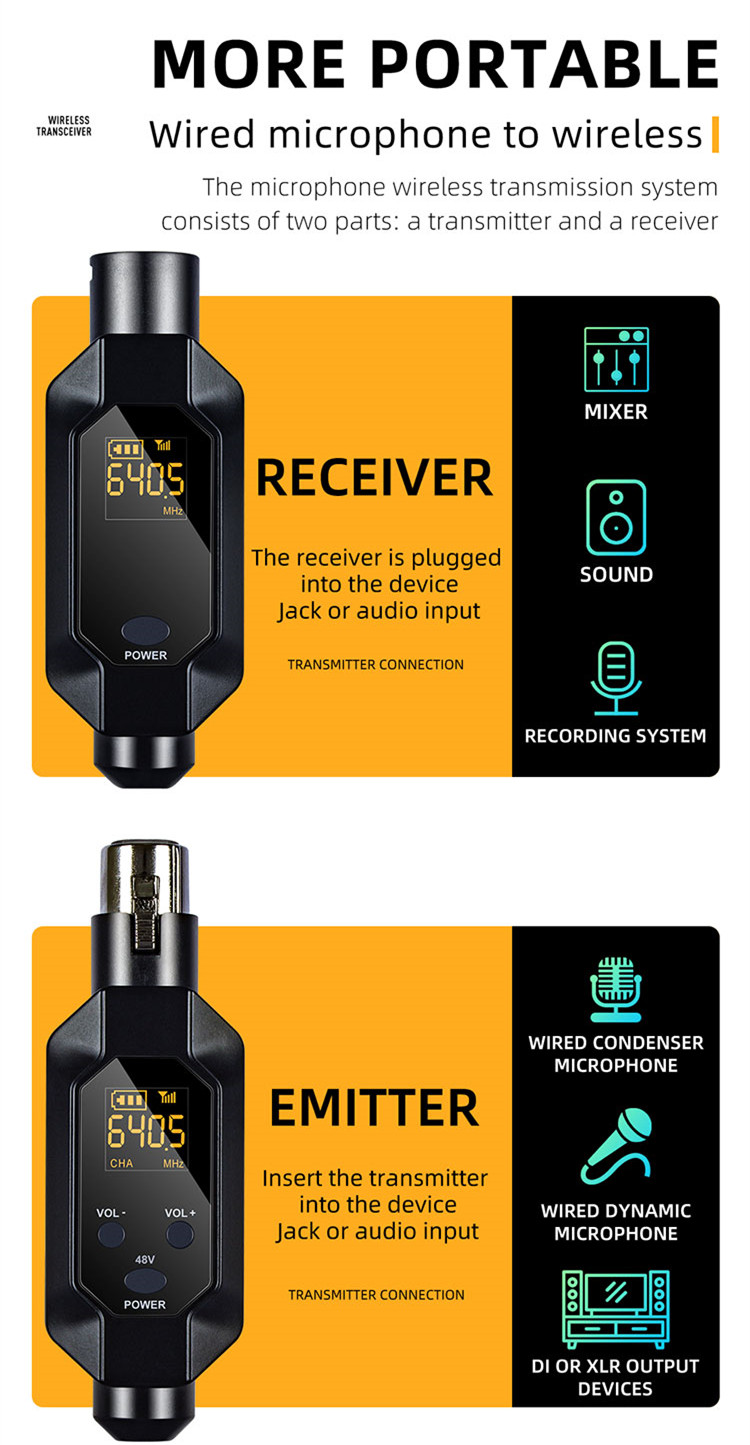 Wireless Microphone System 2.4GHz Wireless XLR Transmitter Receiver for ...
