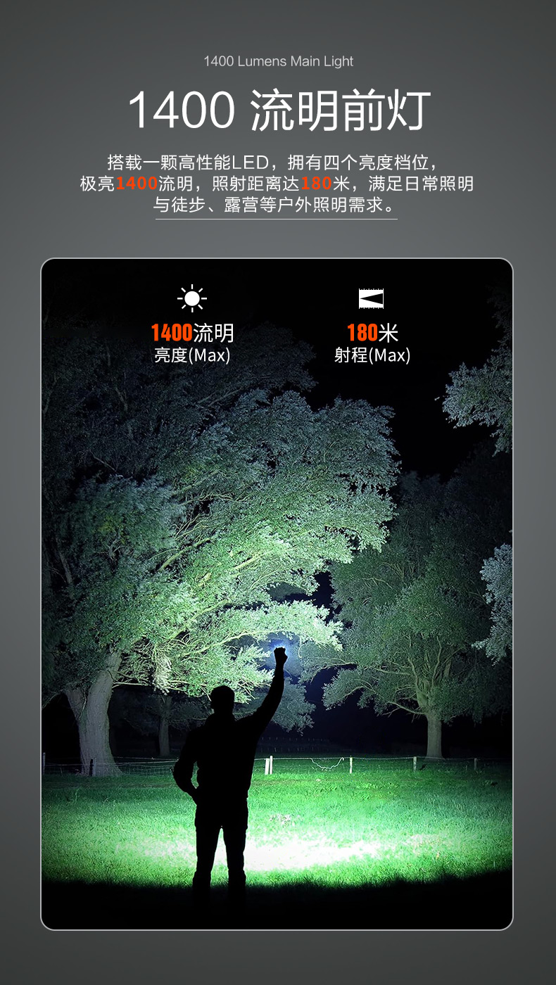 Lumintop GT NANO V5.0 USB TYPE C rechargeable flashlight support 2pcs ...