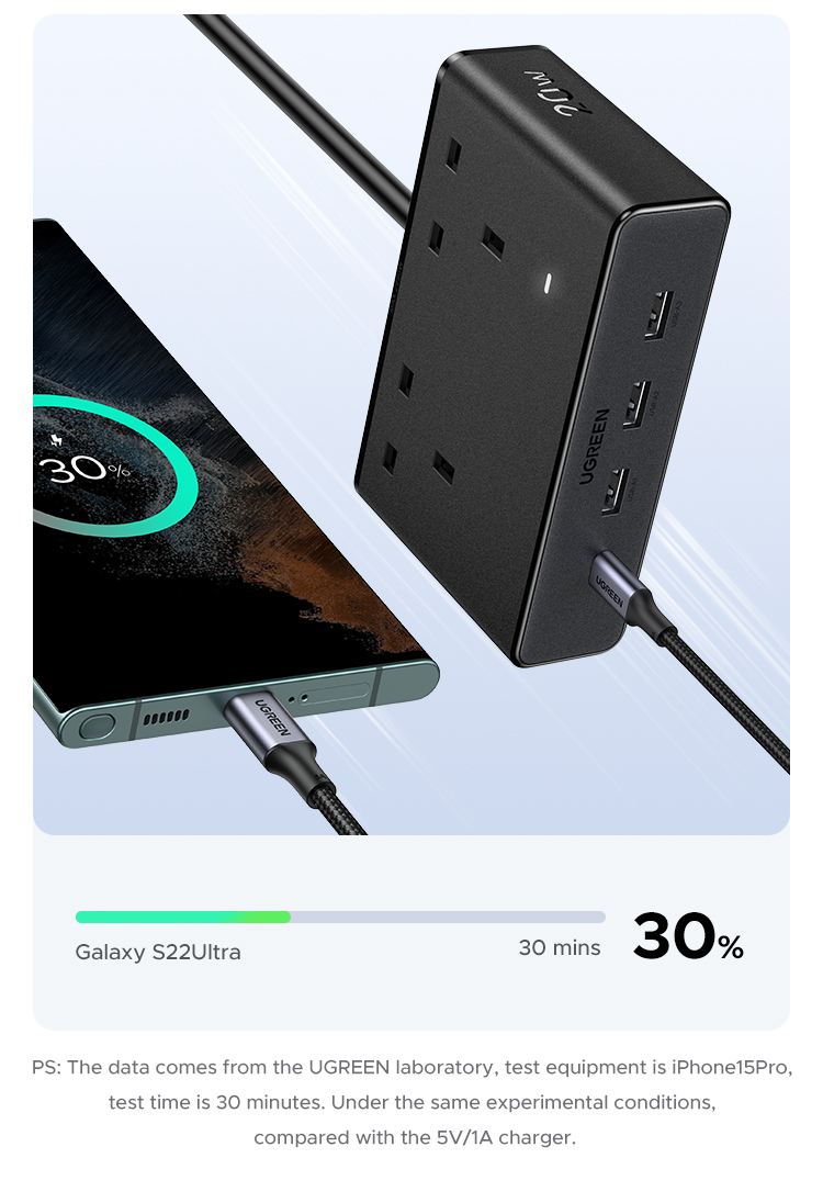 UGREEN S6 GaN20W 6-in 1 Smart Socket Magic Cube Socket USB C+USB A*3 ...