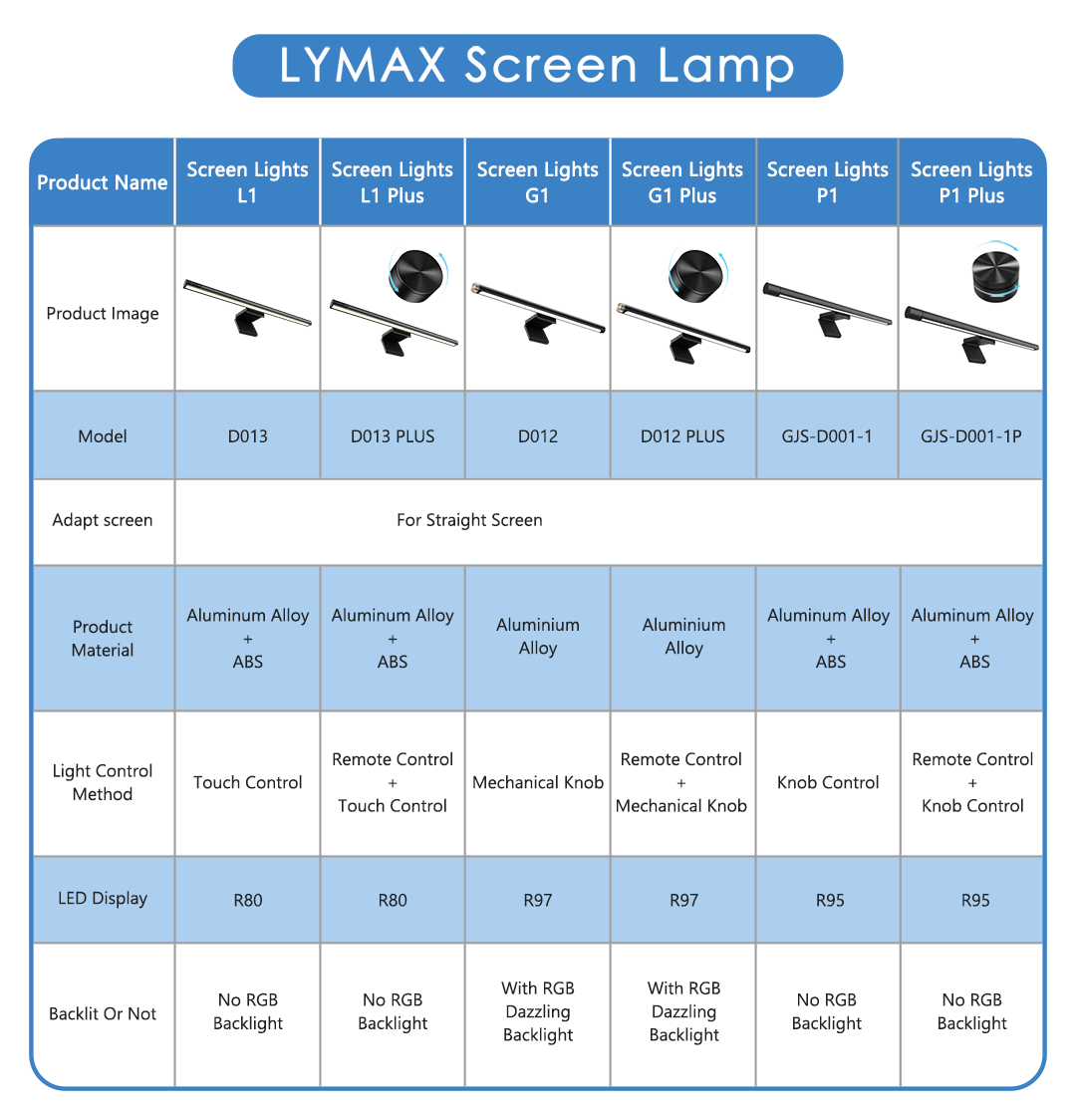 LYMAX Monitor Light Bar Computer Display USB Stepless dimming 3 colors ...