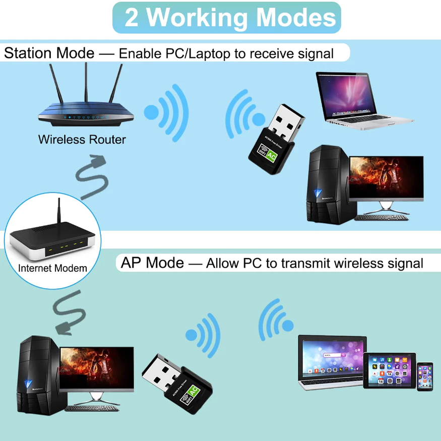 USB WiFi Adapter 600Mbps Dual-Band 2.4G/5G Hz Mini Wireless Dongle For ...