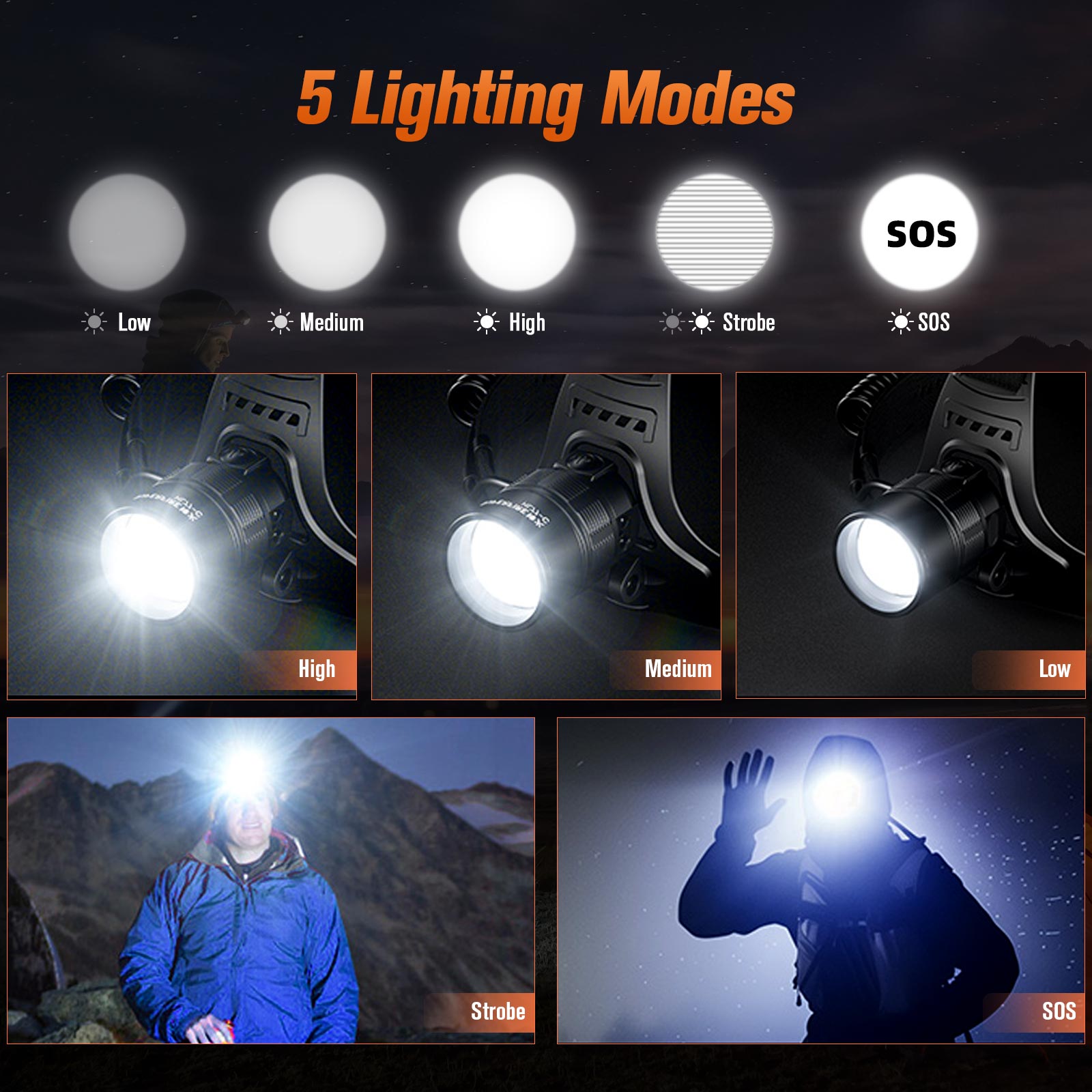 SUPERFIRE HL77-C 3W LED Headlamp Rechargeable Telescopic Zoomable ...