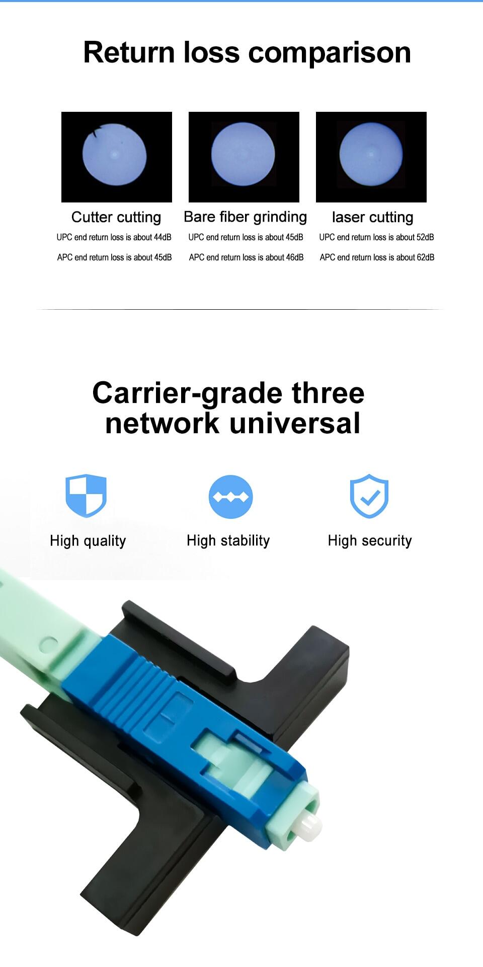 JT-COM SC Connector Butterfly FTTH UPC/APC Built-In Fiber Optic Fast ...